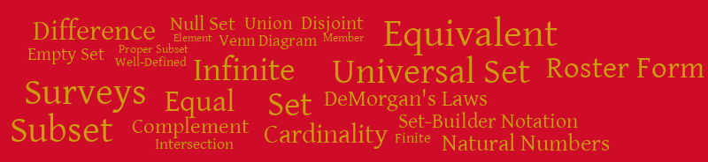 Set Theory – Word cloud – WordItOut