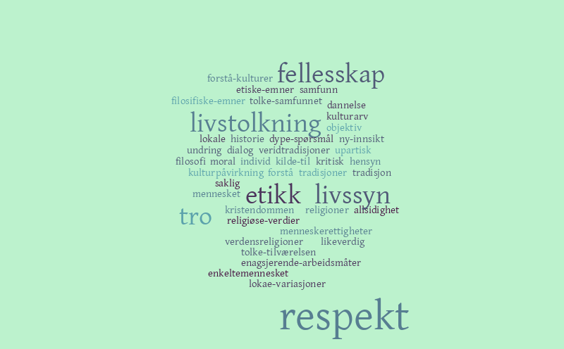 Historie Ordsky Islam | LESEGLØD Serien | Malimo