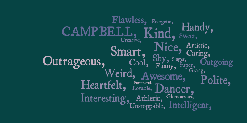 Campbell – Word cloud – WordItOut