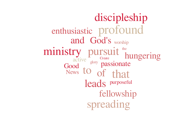 ss – Word cloud – WordItOut