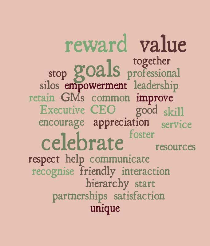 CEO Word Cloud 4 – Word cloud – WordItOut