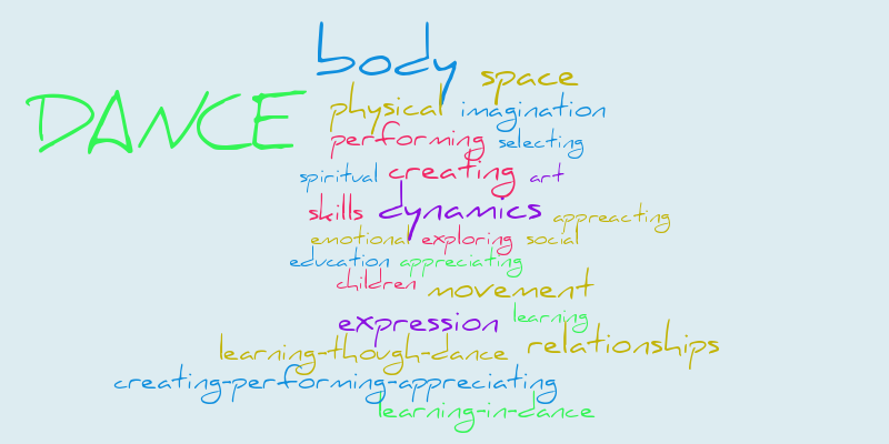 Dance – Word cloud – WordItOut