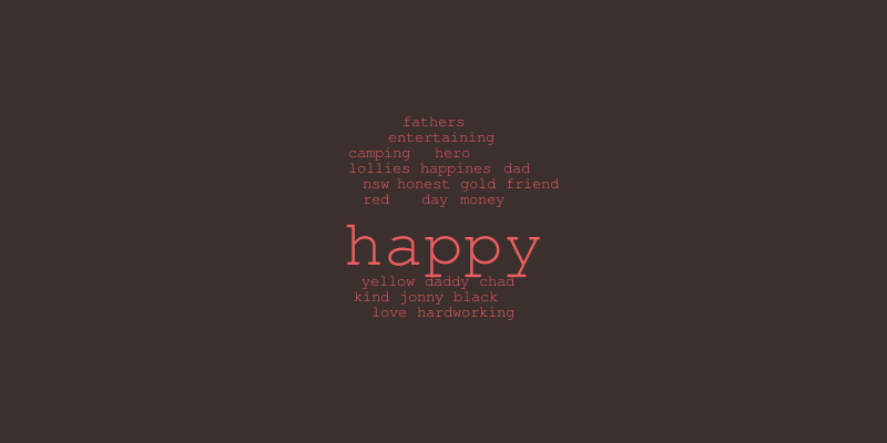 chad – Word cloud – WordItOut