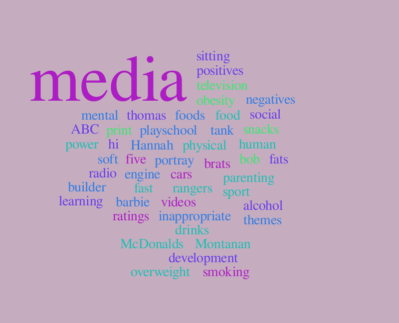 new use this one – Word cloud – WordItOut