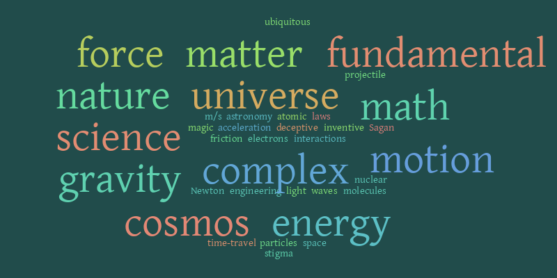 physics word cloud – Word cloud – WordItOut