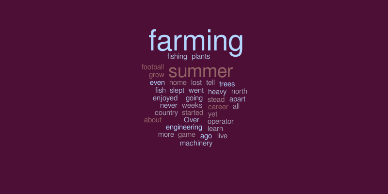 farm – Word cloud – WordItOut