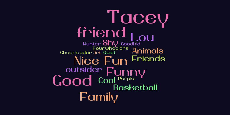 Word cloud – Word cloud – WordItOut
