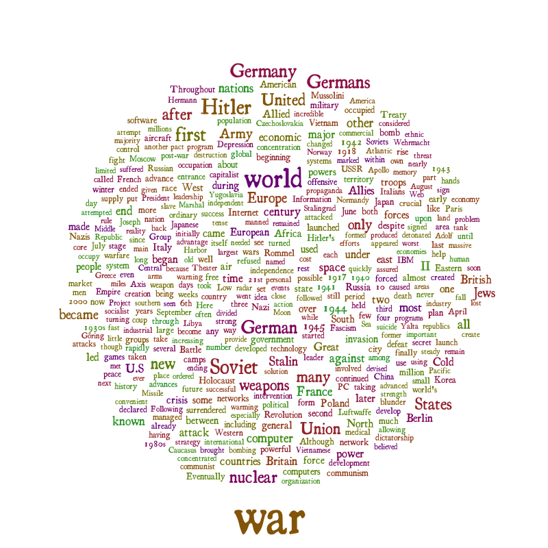 20th Century – Word cloud – WordItOut