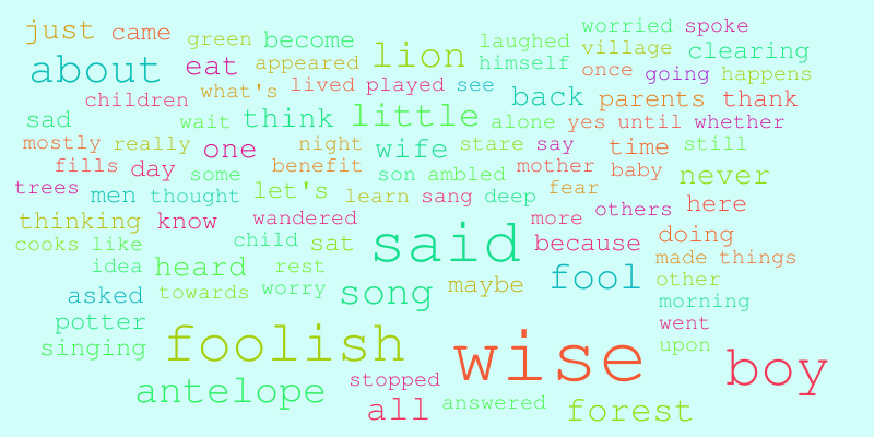 How a Boy Learned to be Wise – Word cloud – WordItOut