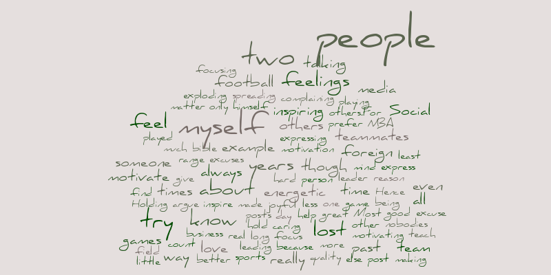 That's me – Word cloud – WordItOut