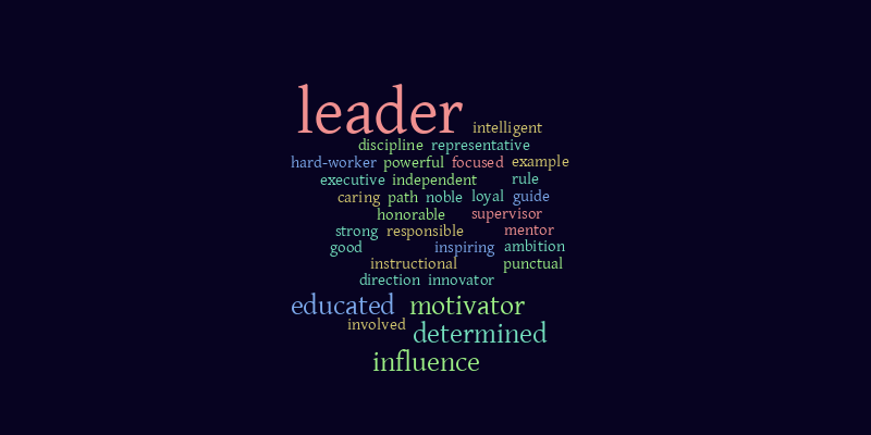 Wordle of Leader – Word cloud – WordItOut