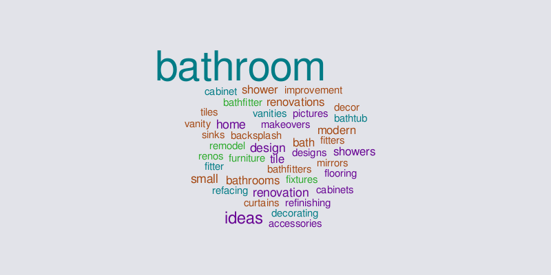 Bathroom word cloud – Word cloud – WordItOut