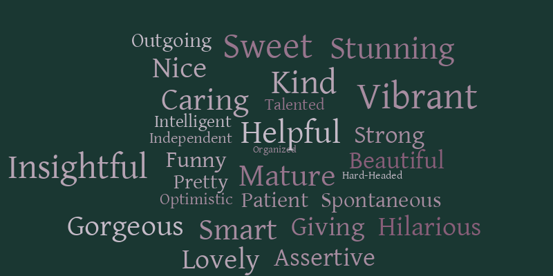 Jennifer's – Word cloud – WordItOut