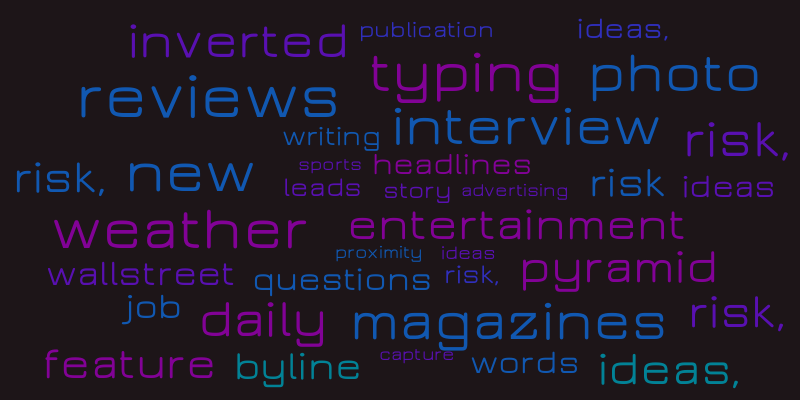 word it 30 words – Word cloud – WordItOut