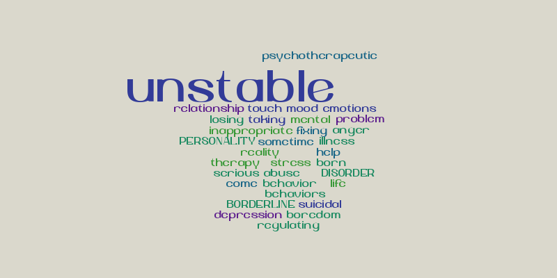 Borderline personality disorder – Word cloud – WordItOut