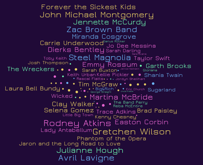 My Music – Word cloud – WordItOut