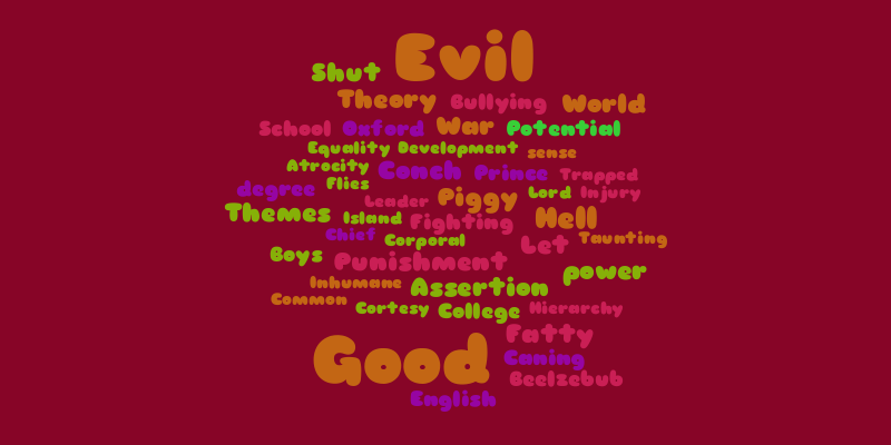 Word Cloud Good and Evil – Word cloud – WordItOut