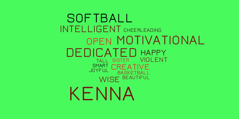 Kenna – Word cloud – WordItOut