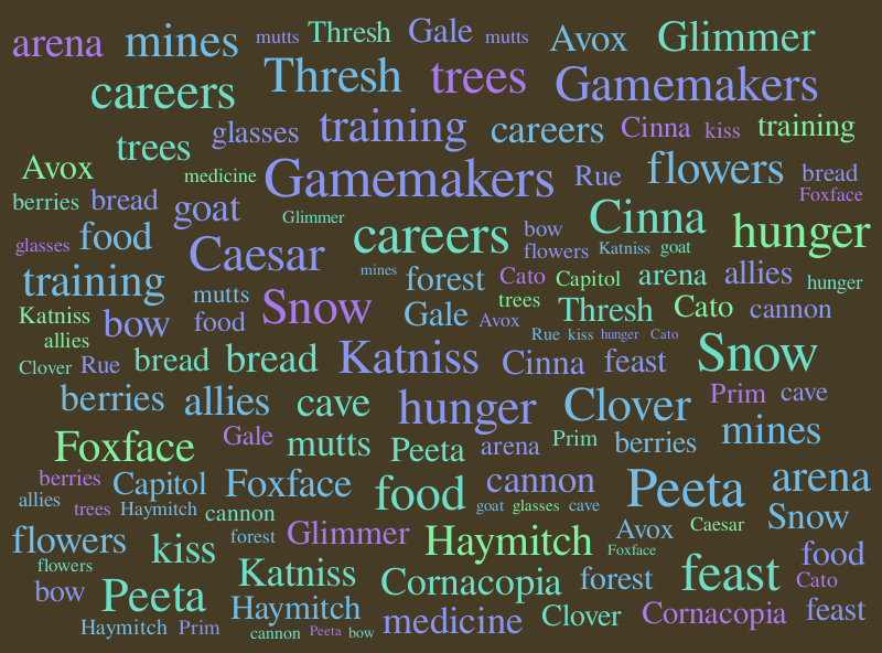 Hunger Games Word Cloud – Word cloud – WordItOut