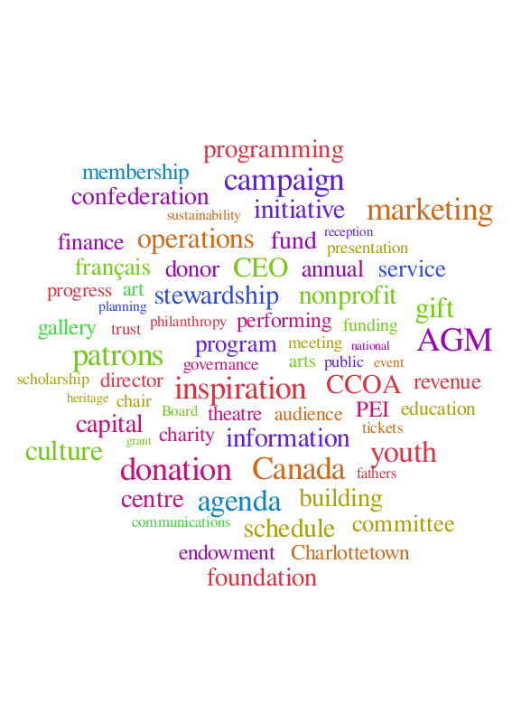 Sept25-2 – Word cloud – WordItOut