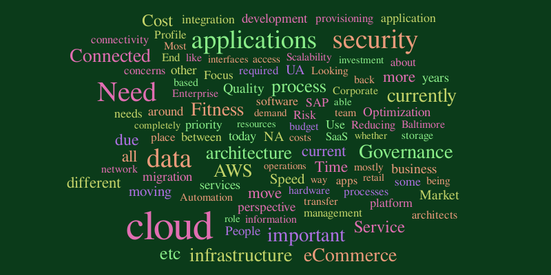 Word Cloud – Word cloud – WordItOut