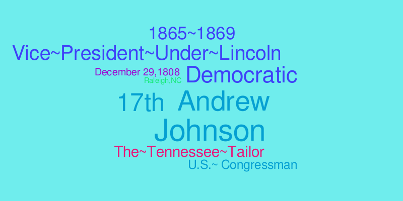 Andrew Johnson – Word cloud – WordItOut