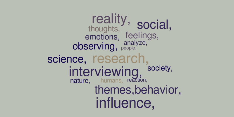 Social Psych Word Cloud – Word cloud – WordItOut