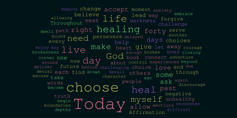 Healing Is A Choice – Word cloud – WordItOut