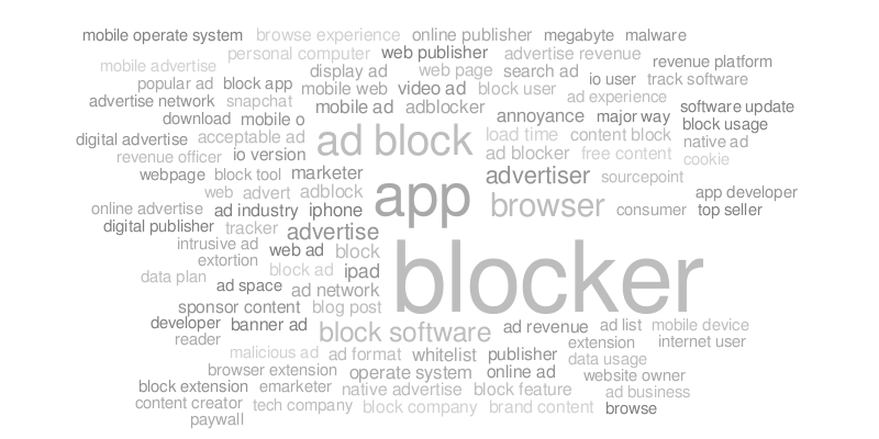 adblockalypse – Word cloud – WordItOut