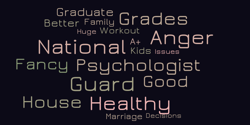 For Vision Board – Word cloud – WordItOut