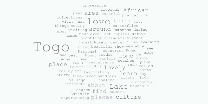 Togo – Word cloud – WordItOut