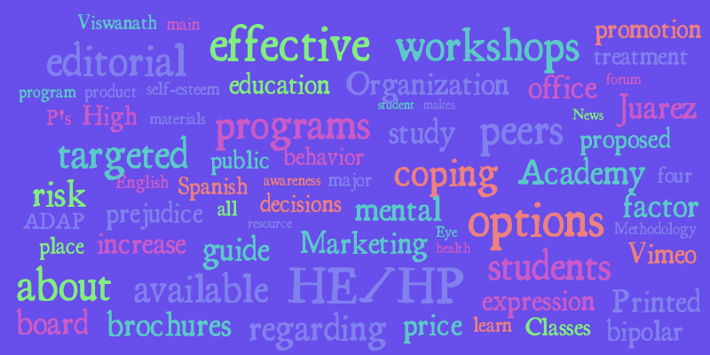 Example 5 – Word cloud – WordItOut