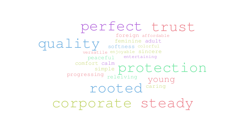 mkt space – Word cloud – WordItOut