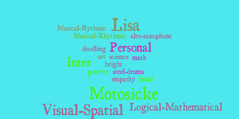 Lisa Motosicke – Word cloud – WordItOut