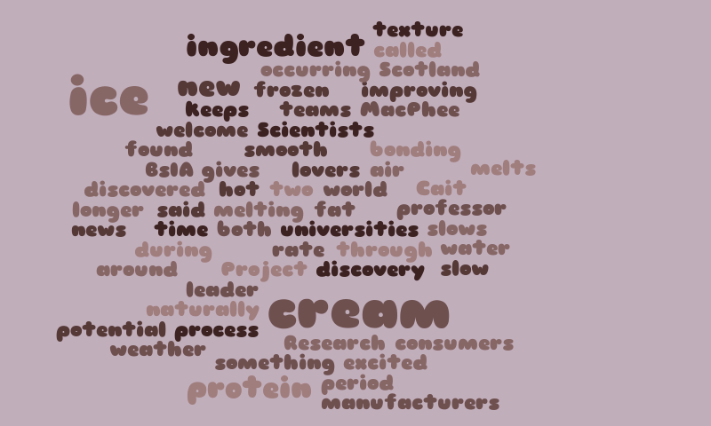 ice cream – Word cloud – WordItOut