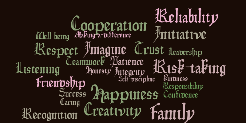 Values Wordle – Word cloud – WordItOut