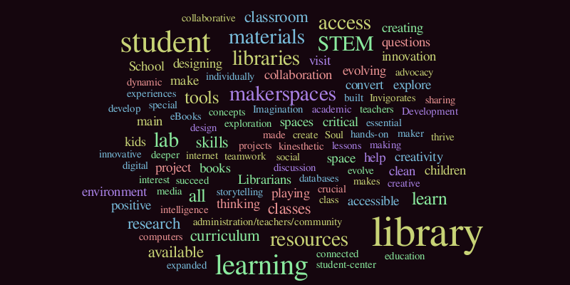 School Libraries of Today – Word cloud – WordItOut