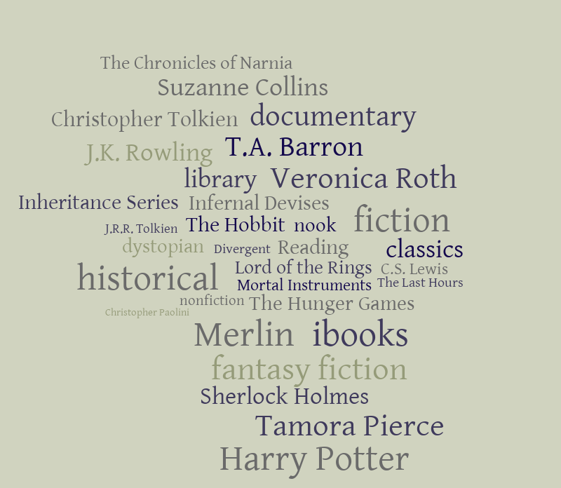 Nonfiction Word Clouds