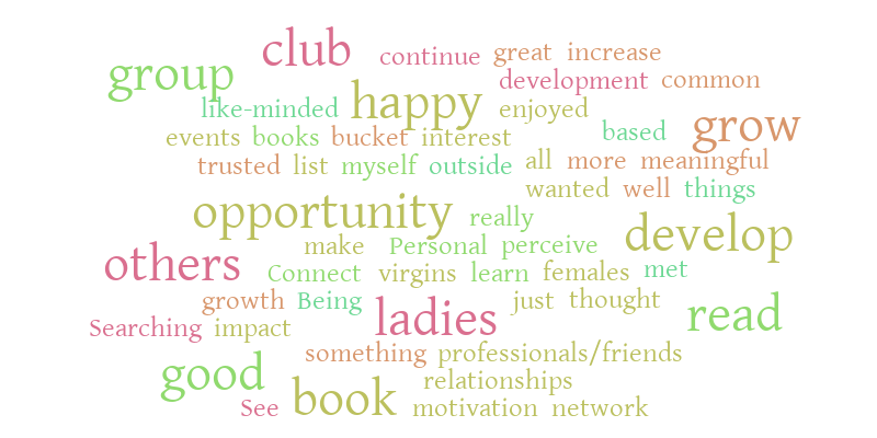 What made you have an interest in this book club? – Word cloud – WordItOut