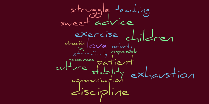 word cloud – Word cloud – WordItOut