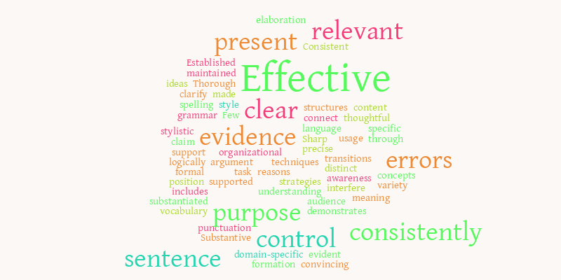 Argumentative Writing 2 – Word cloud – WordItOut