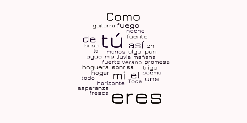 Eres Tu Lyrics Wordle – Word cloud – WordItOut