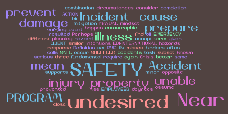 Safety Word Cloud – Word cloud – WordItOut
