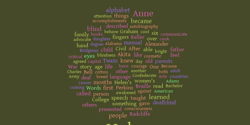 Helen Keller – Word cloud – WordItOut