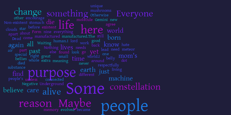 Space – Word cloud – WordItOut