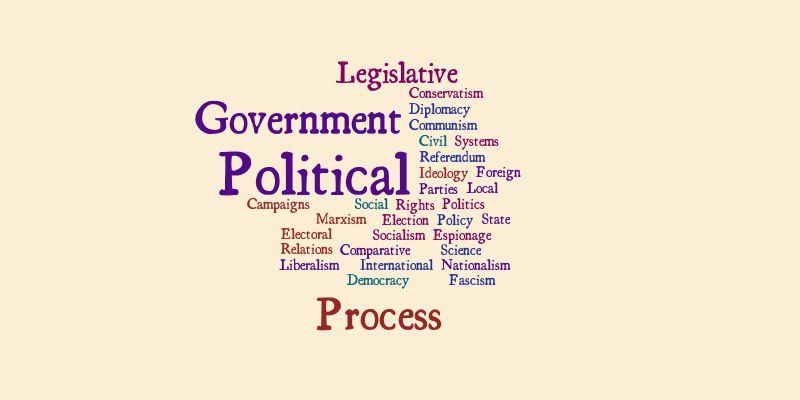 Politics – Word cloud – WordItOut