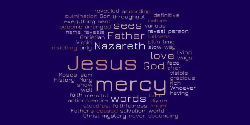 Year of Mercy – Word cloud – WordItOut