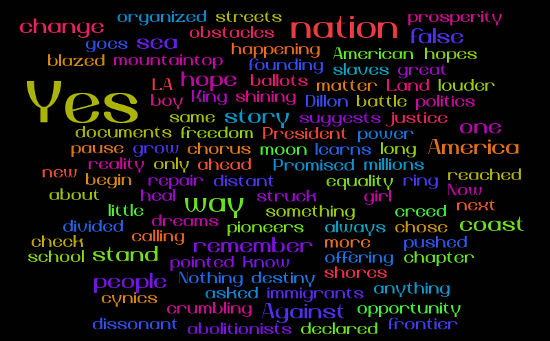 Yes We Can – Word cloud – WordItOut