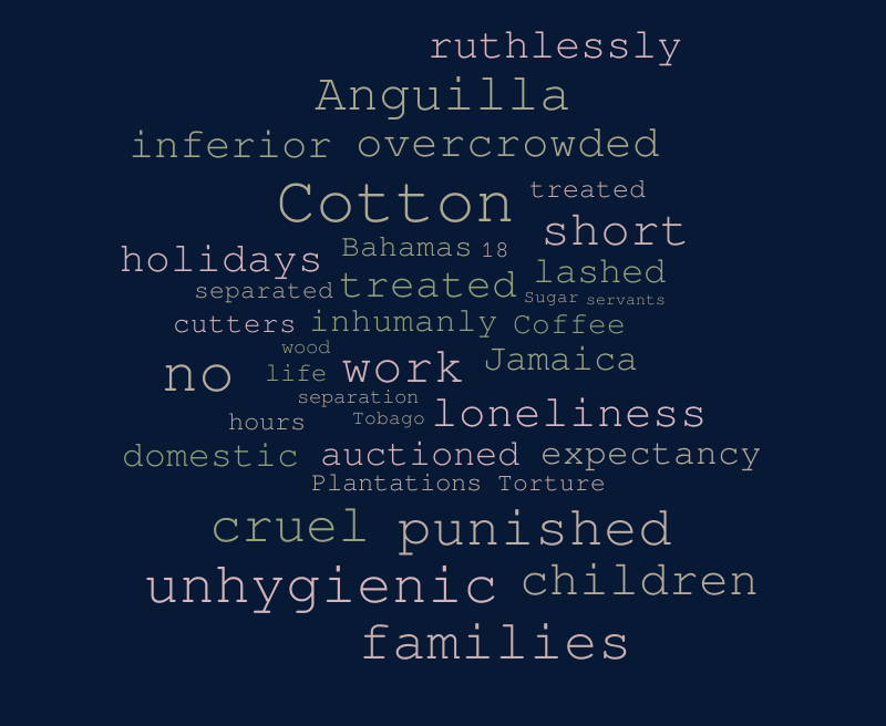slavery – Word cloud – WordItOut