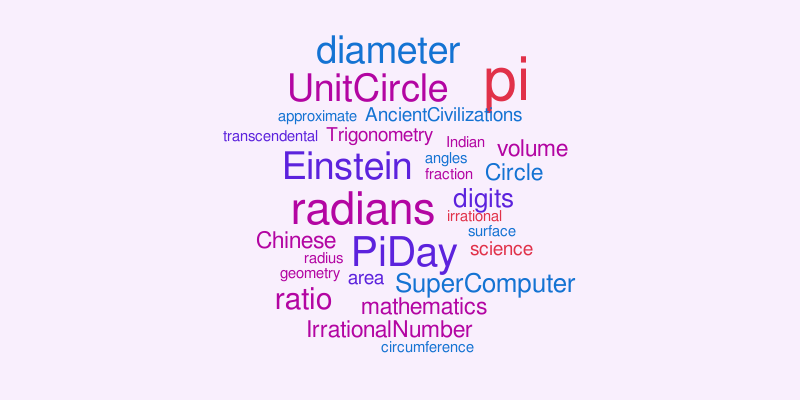 pi day – Word cloud – WordItOut